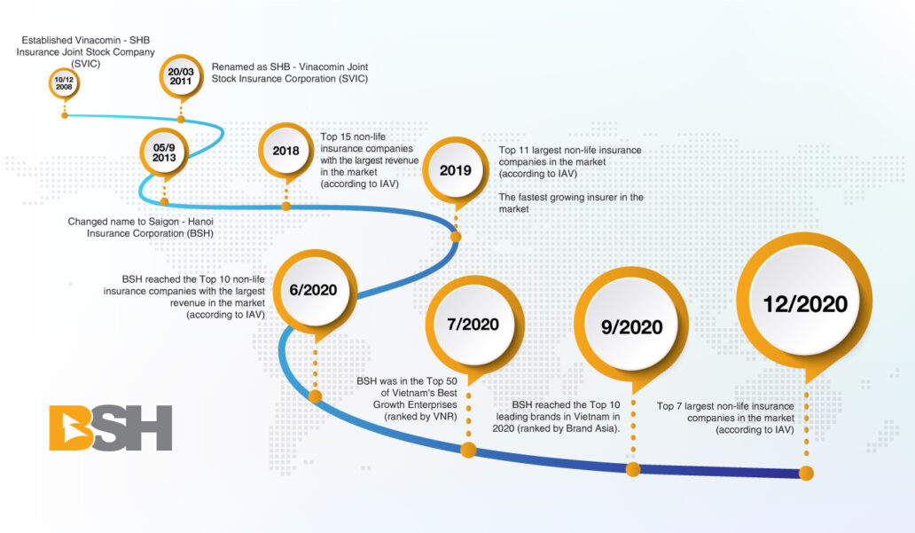Câu chuyện thương hiệu | Thương hiệu bảo hiểm BSH